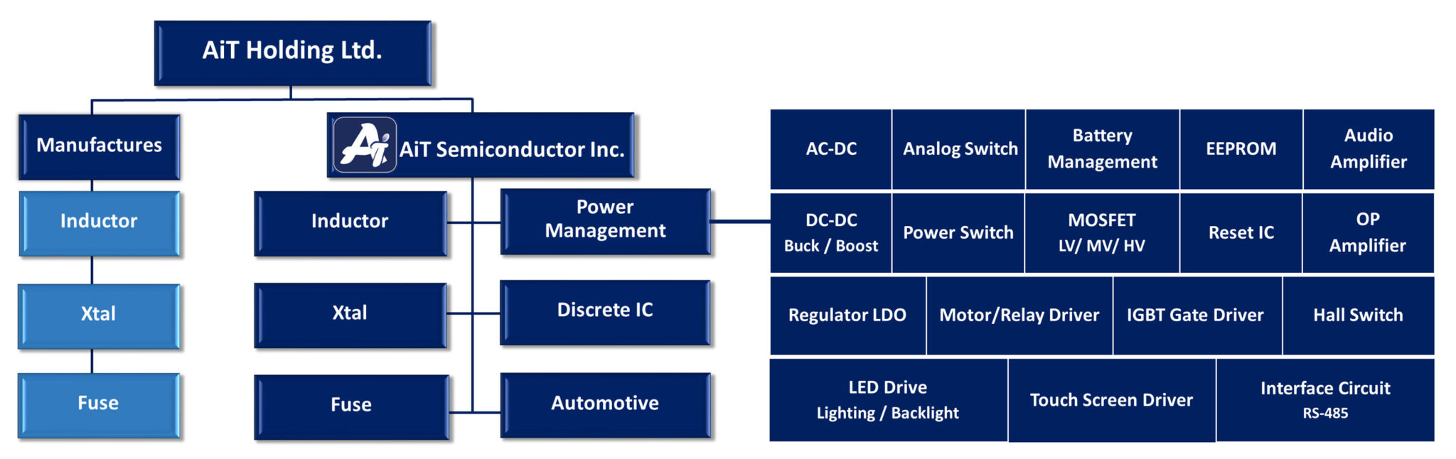 About AiT – AiT Semiconductor