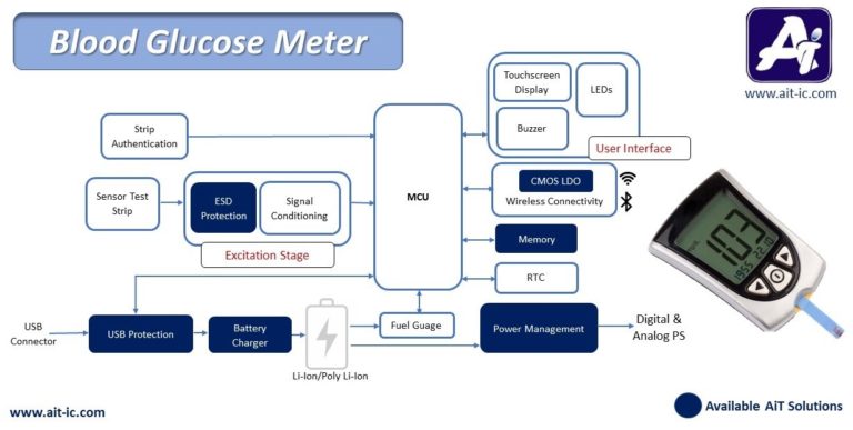 AiT Semiconductor – AiT Semiconductor is a leading Fabless IC Design ...