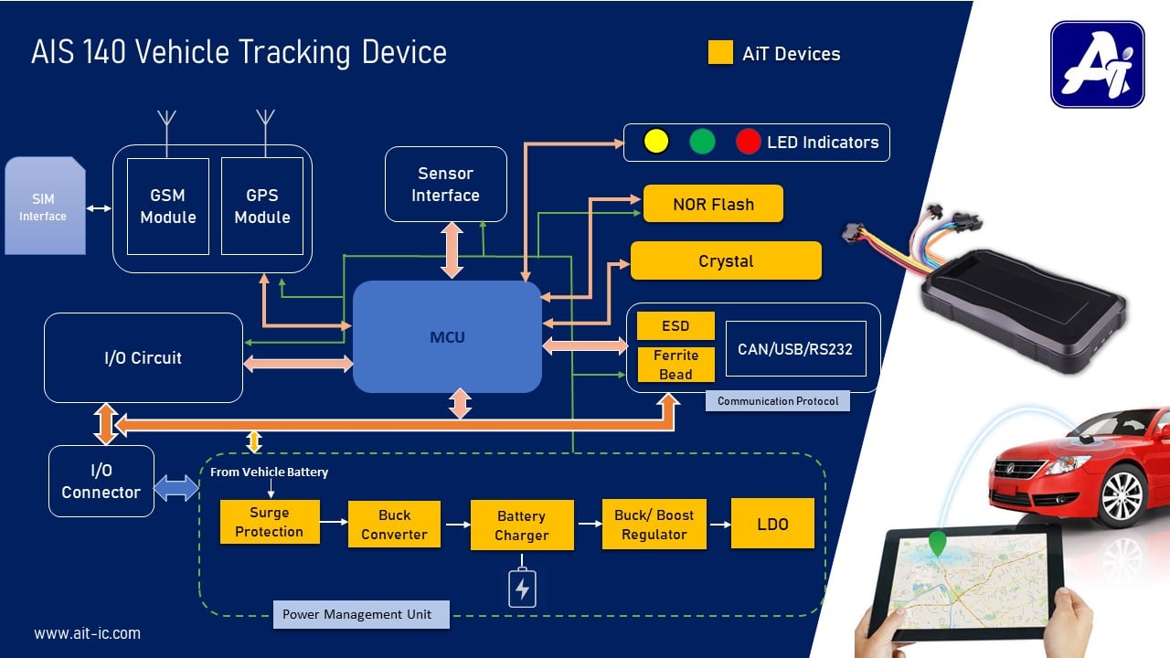 AiT Semiconductor – AiT Semiconductor is a leading Fabless IC Design ...