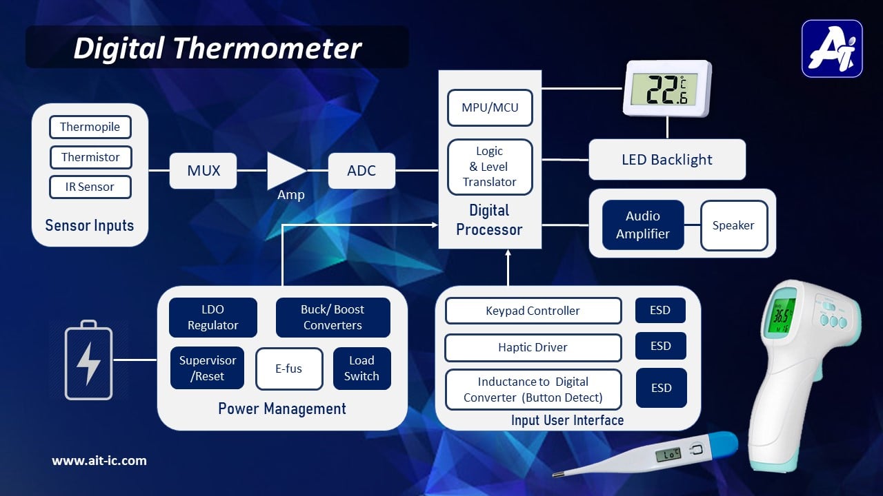 AiT Semiconductor – AiT Semiconductor is a leading Fabless IC Design ...