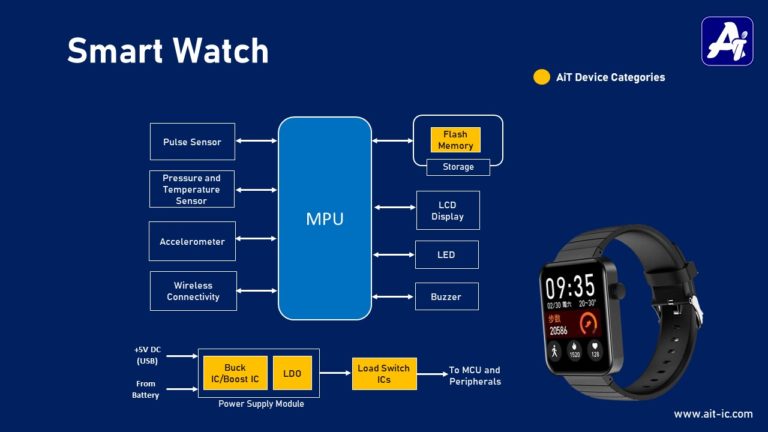 AiT Semiconductor – AiT Semiconductor is a leading Fabless IC Design ...