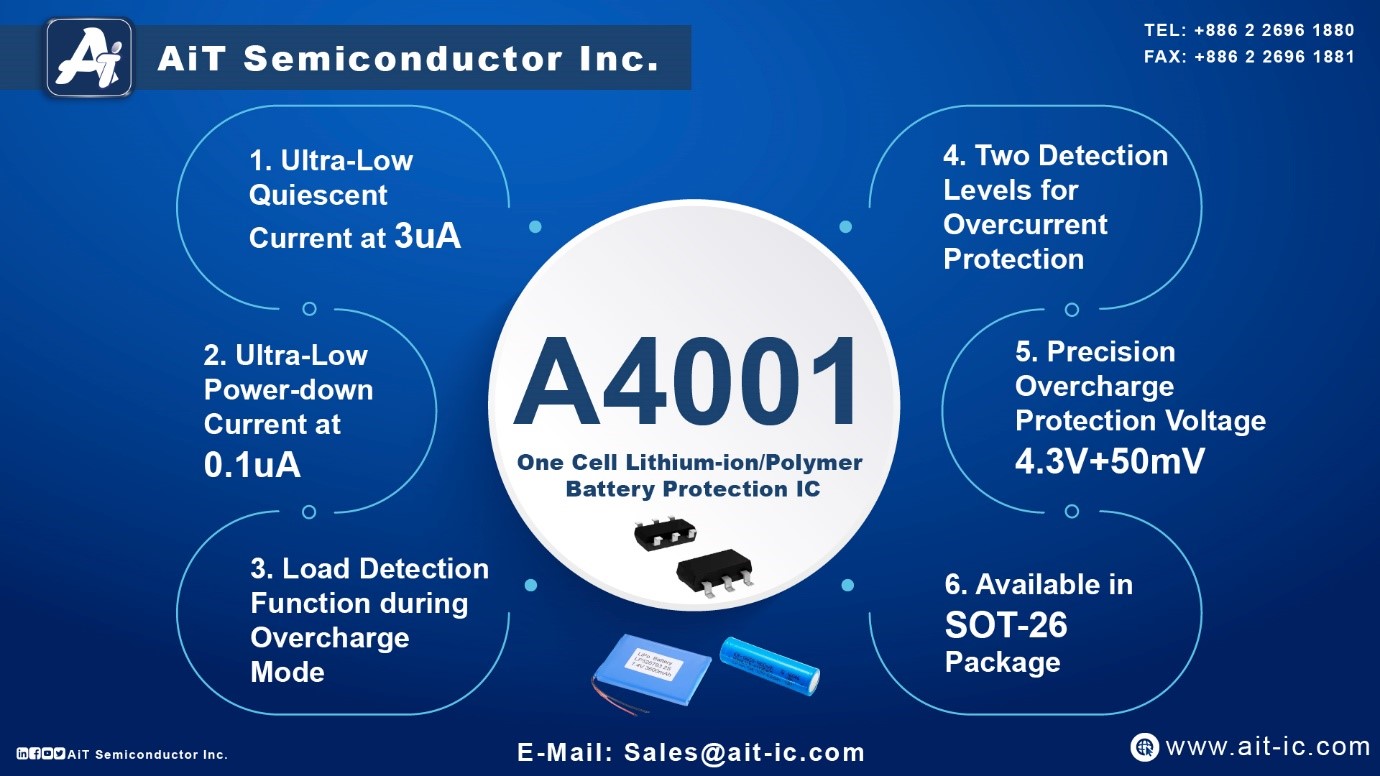 AiT Semiconductor – AiT Semiconductor is a leading Fabless IC Design Company, ISO9001 registered ...