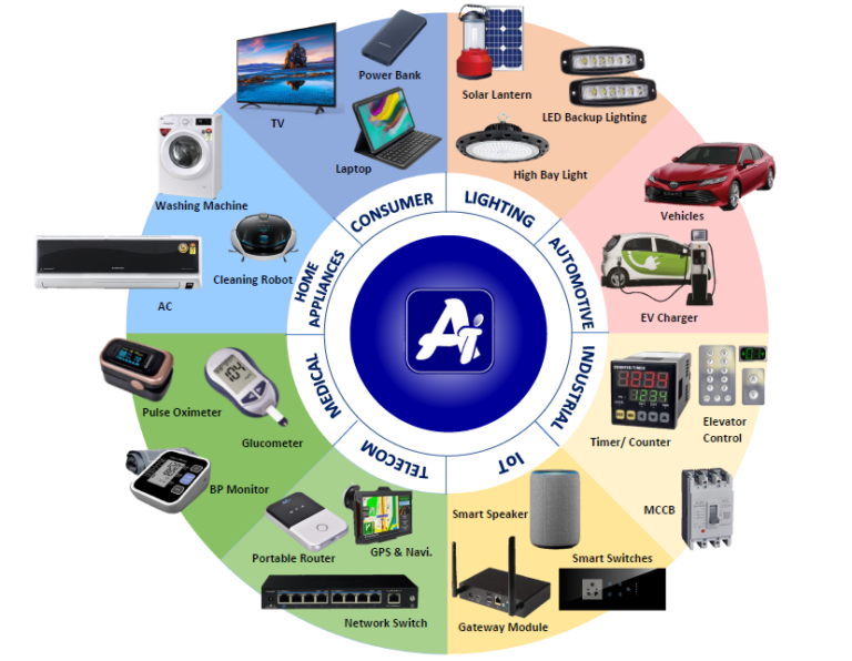 About AiT – AiT Semiconductor