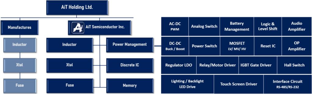 About AiT – AiT Semiconductor