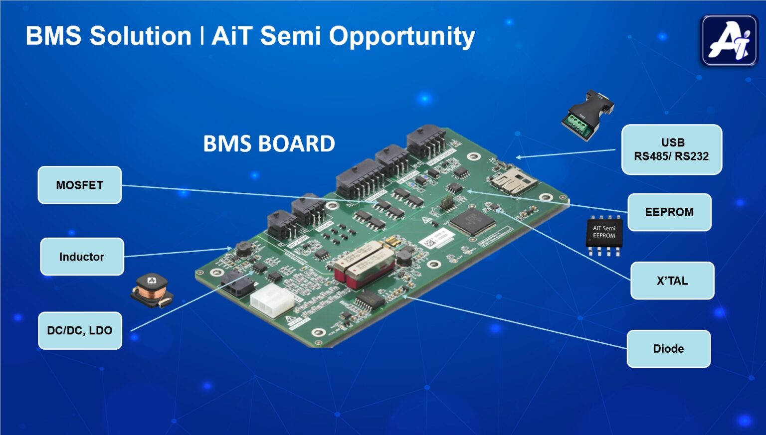 AiT Semiconductor – AiT Semiconductor is a leading Fabless IC Design Company, ISO9001 registered ...