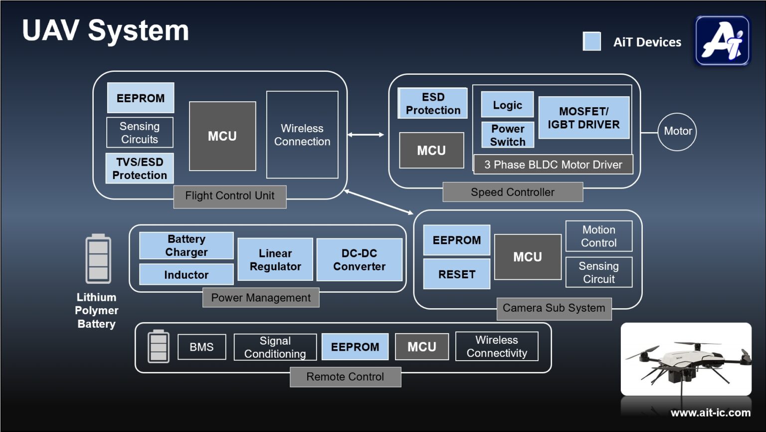 AiT Semiconductor – AiT Semiconductor is a leading Fabless IC Design ...