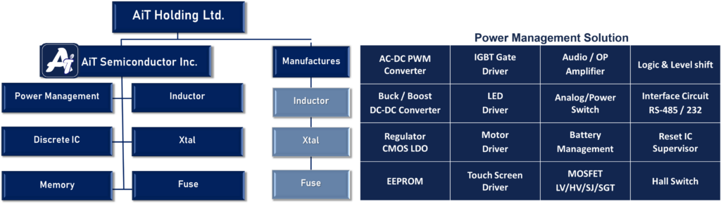 About AiT – AiT Semiconductor