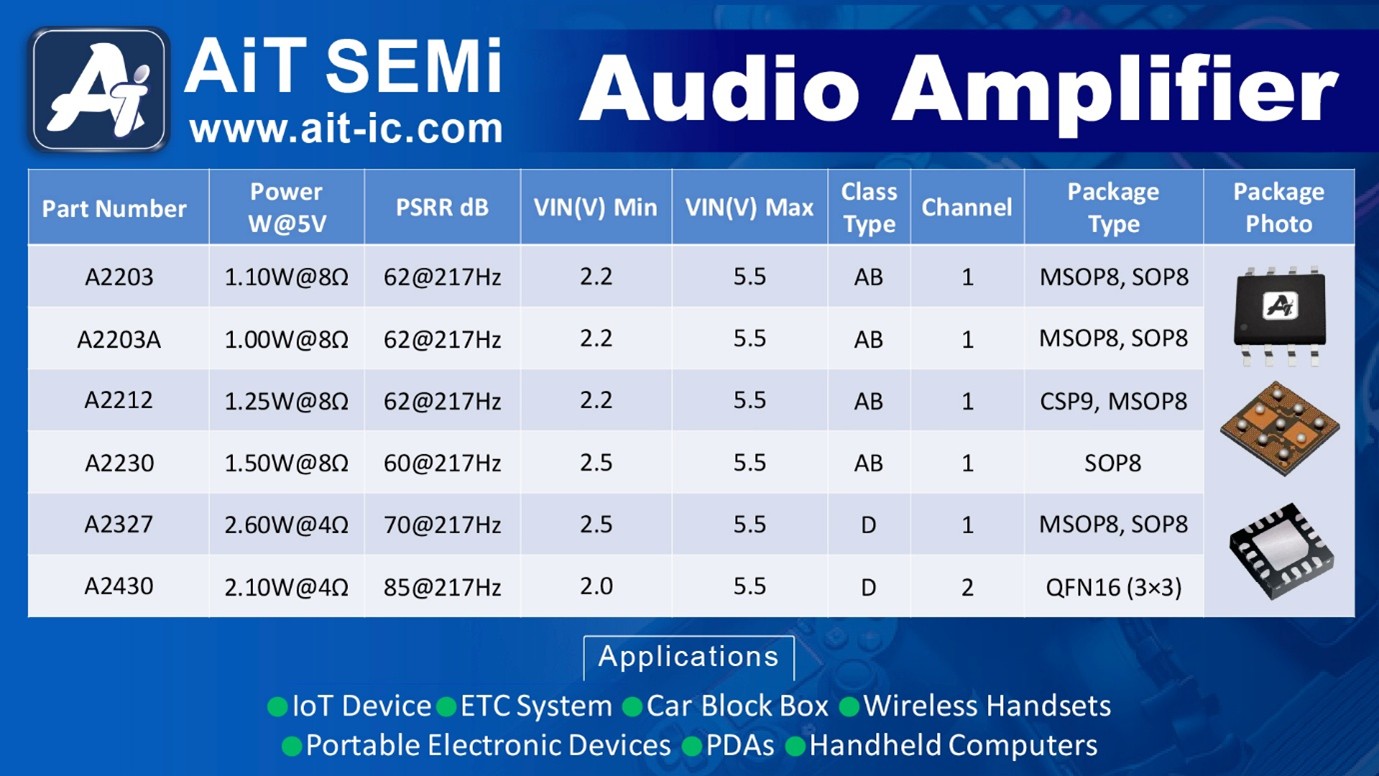 AiT Semiconductor – AiT Semiconductor is a leading Fabless IC Design ...