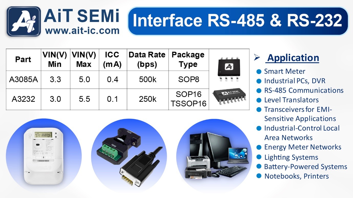 AiT Semiconductor – AiT Semiconductor is a leading Fabless IC Design ...